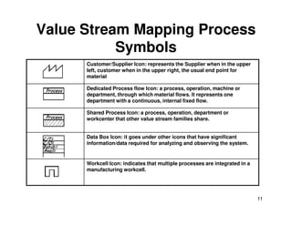 VSM (Value Stream Map) metodologia Lean manufacturing | PDF