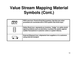 VSM (Value Stream Map) metodologia Lean manufacturing | PDF
