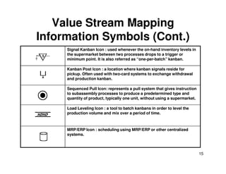 VSM (Value Stream Map) metodologia Lean manufacturing | PDF