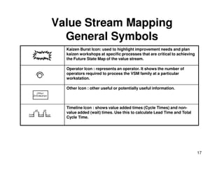 VSM (Value Stream Map) metodologia Lean manufacturing | PDF