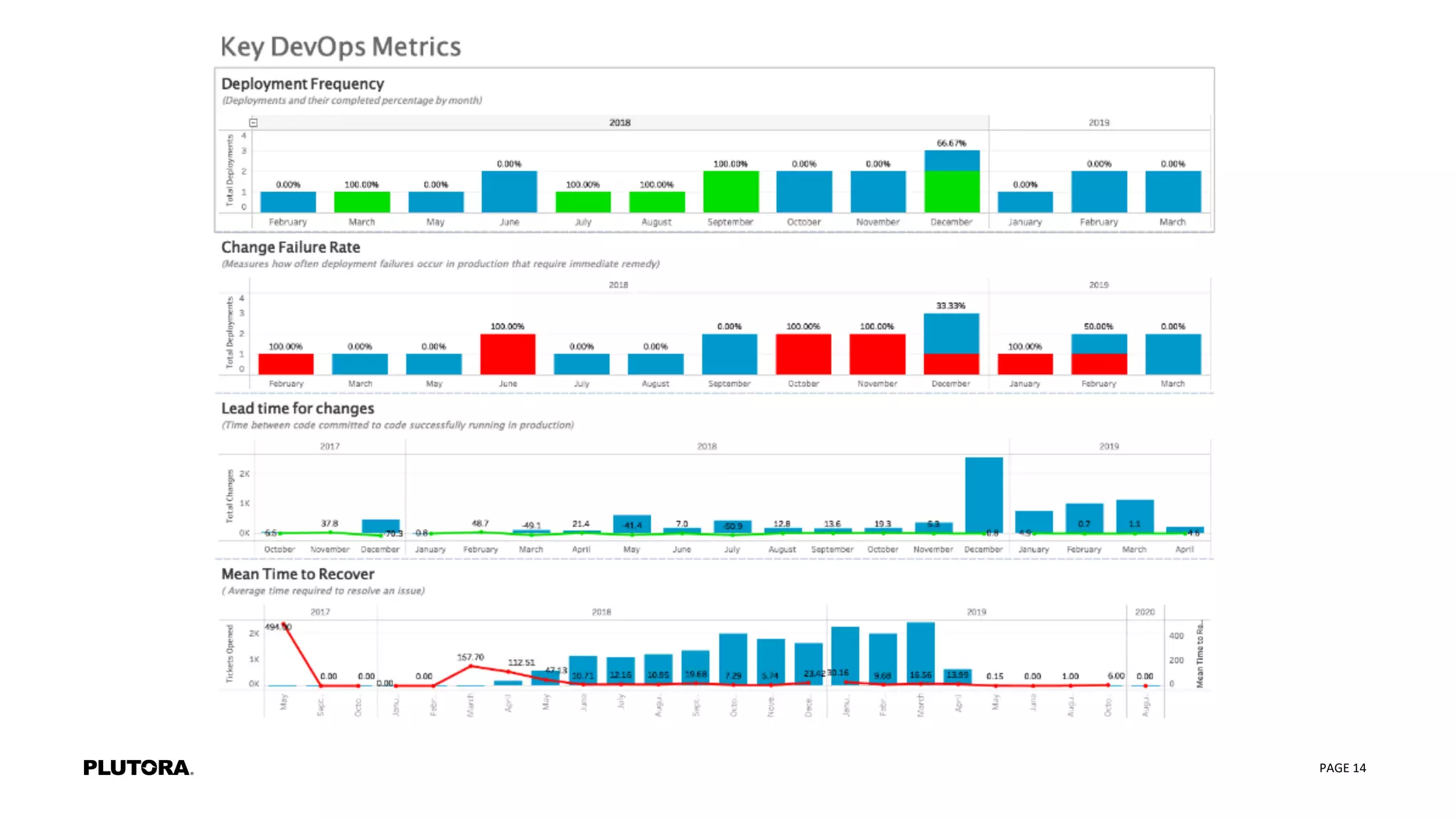 Value Streams – Accelerate Your DevOps Journey! | PPT