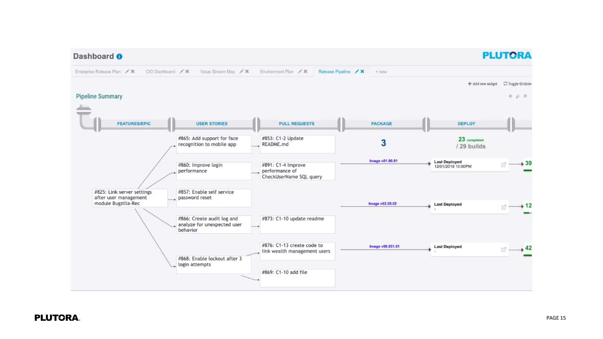 Value Streams Accelerate Your Devops Journey Pdf Computer Software And Applications
