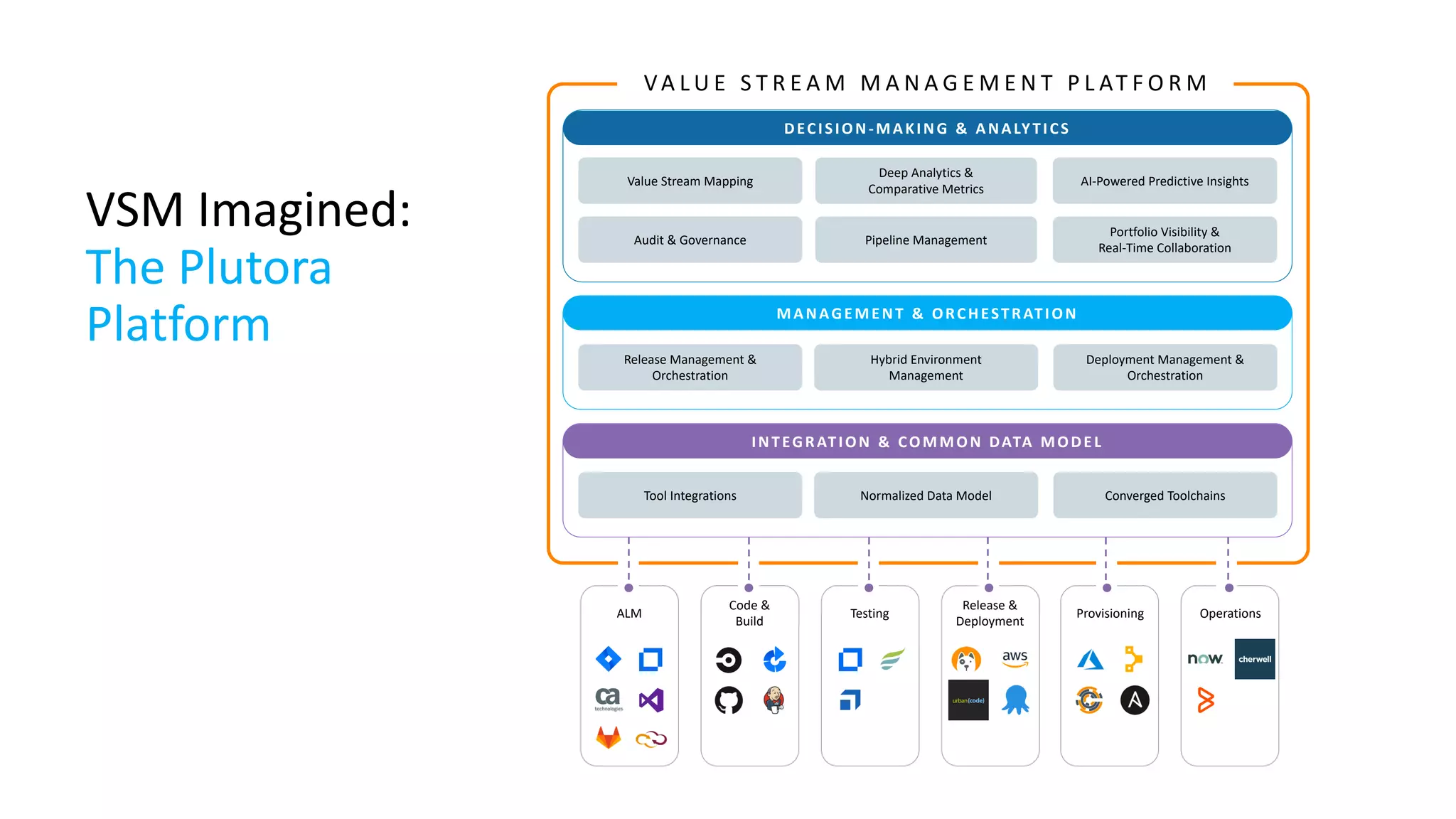 Value Streams – Accelerate Your DevOps Journey! | PDF | Computer Software and Applications ...