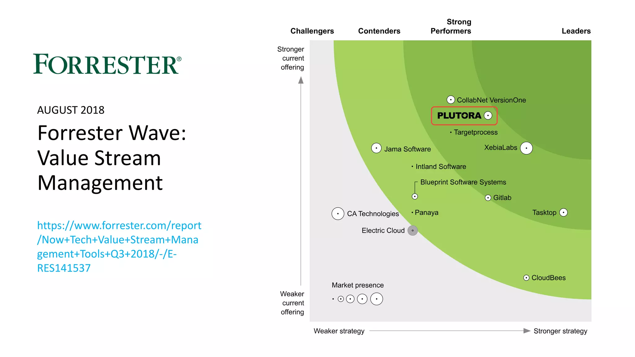 Value Streams – Accelerate Your DevOps Journey! | PDF | Computer Software and Applications ...