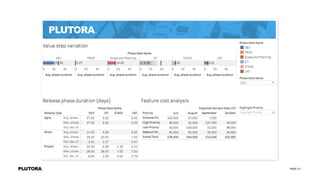 Value Streams – Accelerate Your DevOps Journey! | PDF | Computer Software and Applications ...