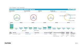 Value Streams – Accelerate Your DevOps Journey! | PDF | Computer Software and Applications ...