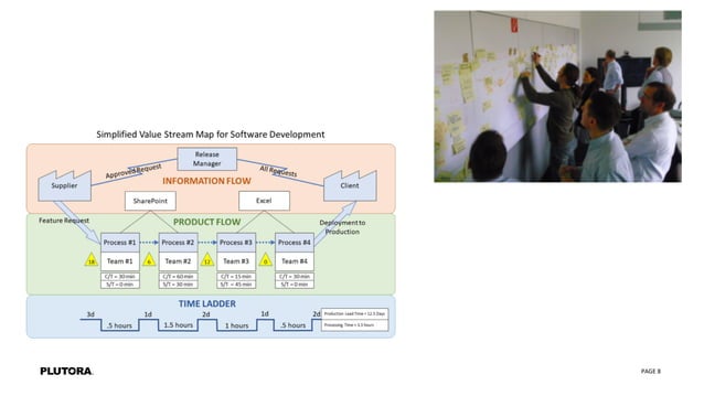 Value Streams – Accelerate Your DevOps Journey! | PPT