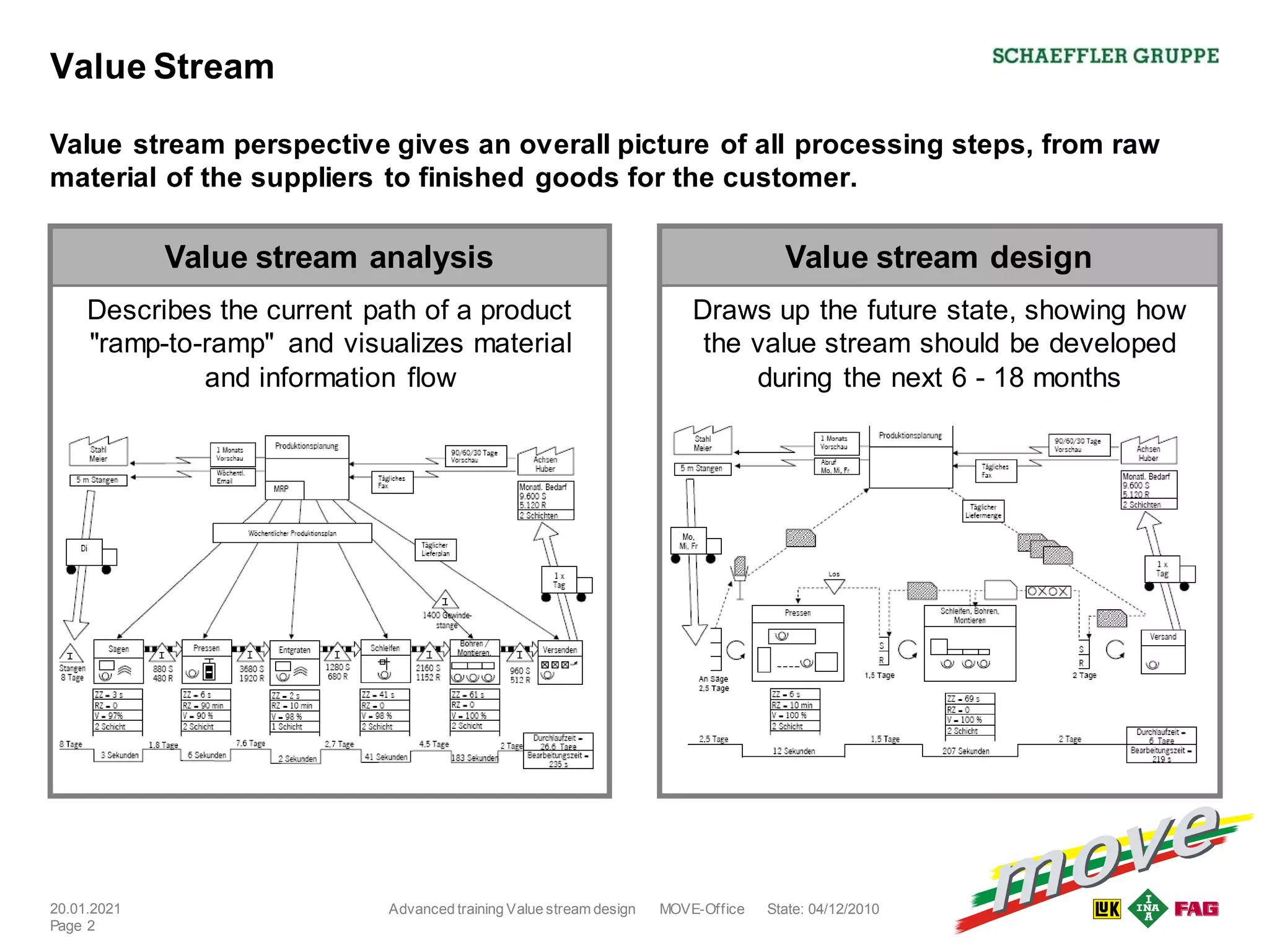 value stream maping advnaced training and guide | PDF