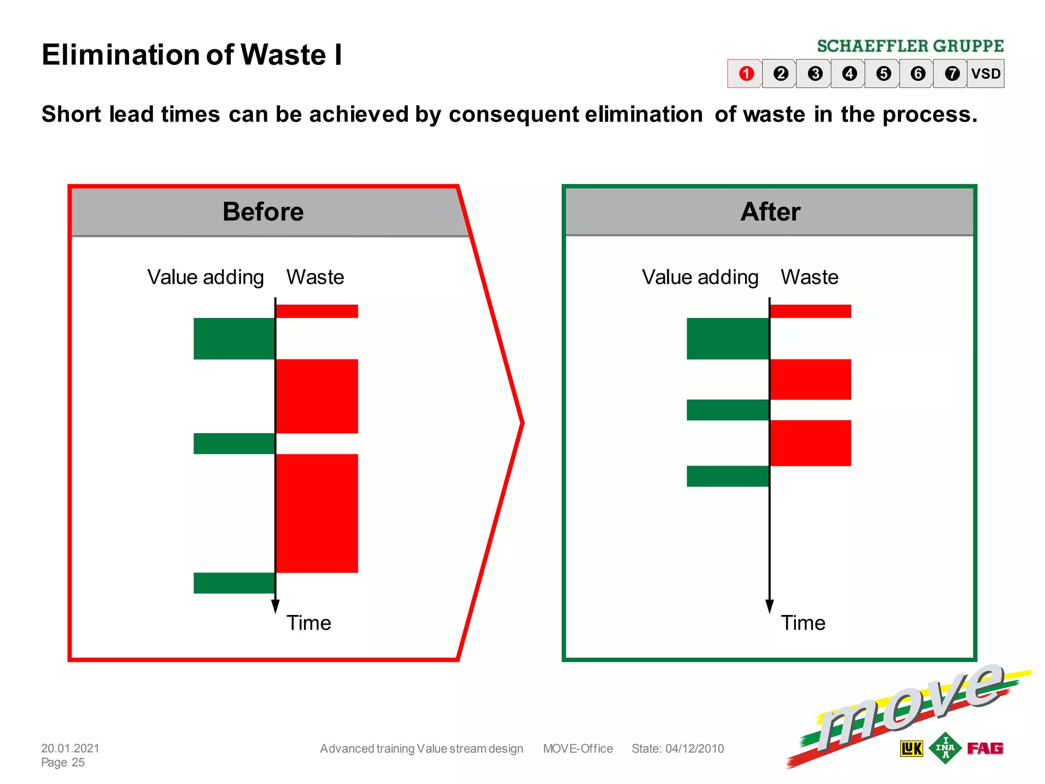 value stream maping advnaced training and guide | PDF