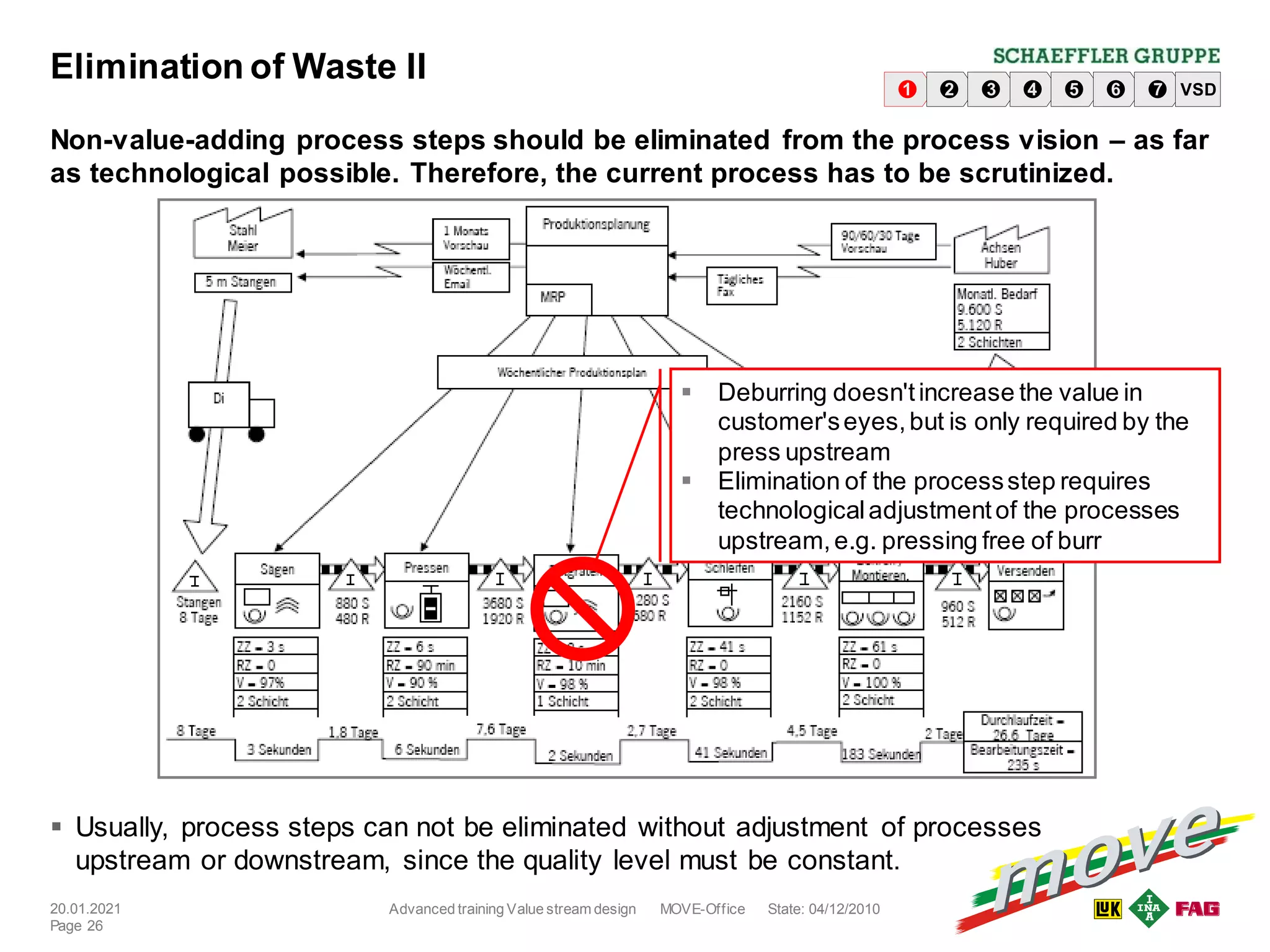 value stream maping advnaced training and guide | PDF