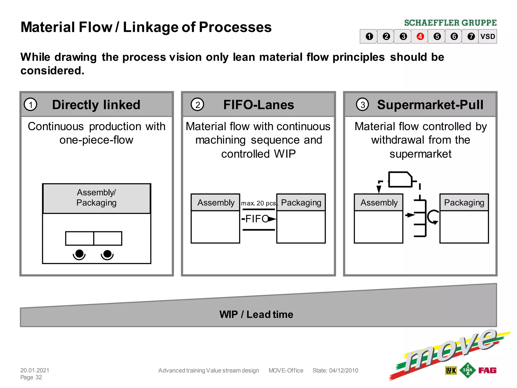 value stream maping advnaced training and guide | PDF