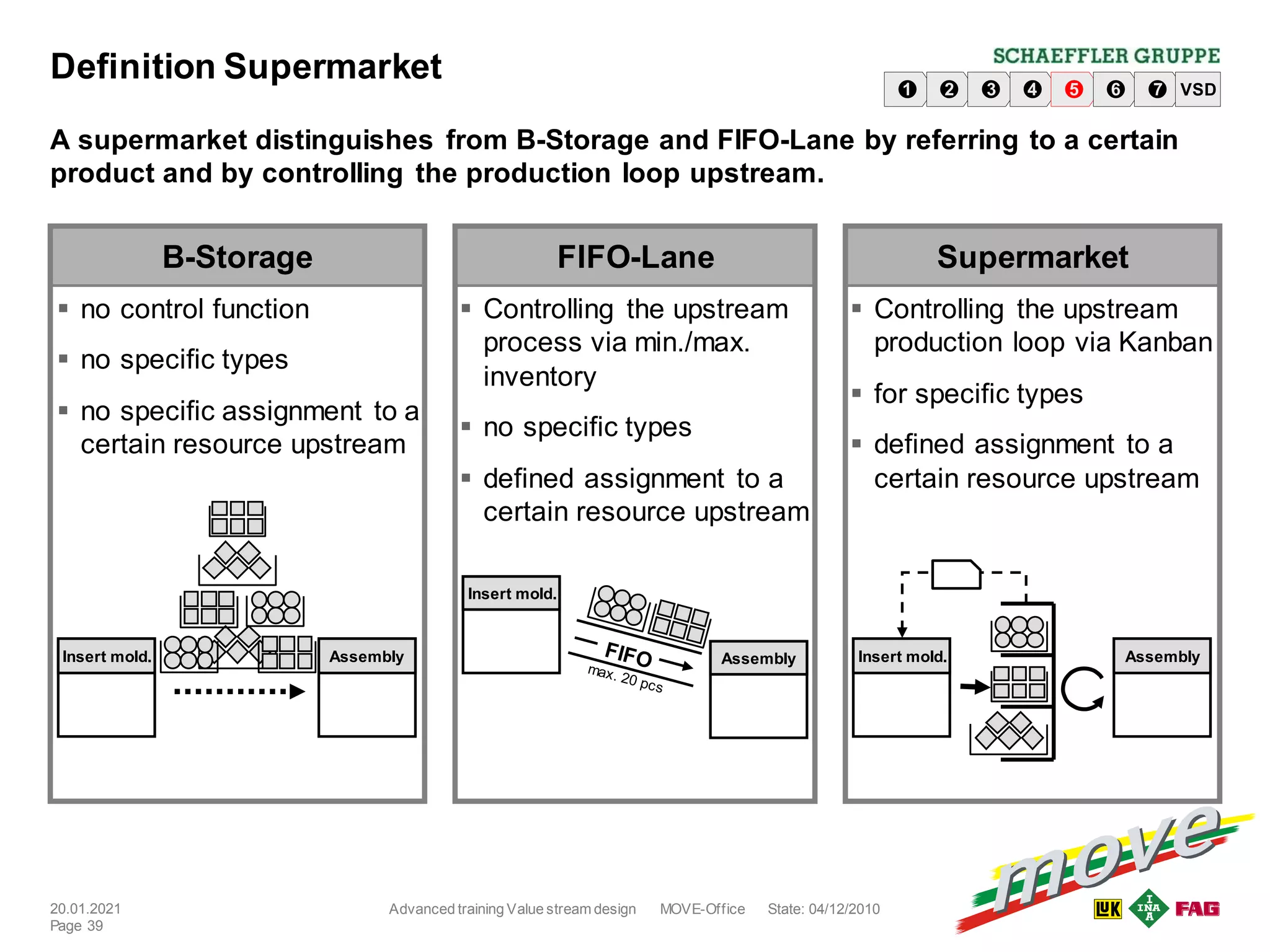 value stream maping advnaced training and guide | PDF