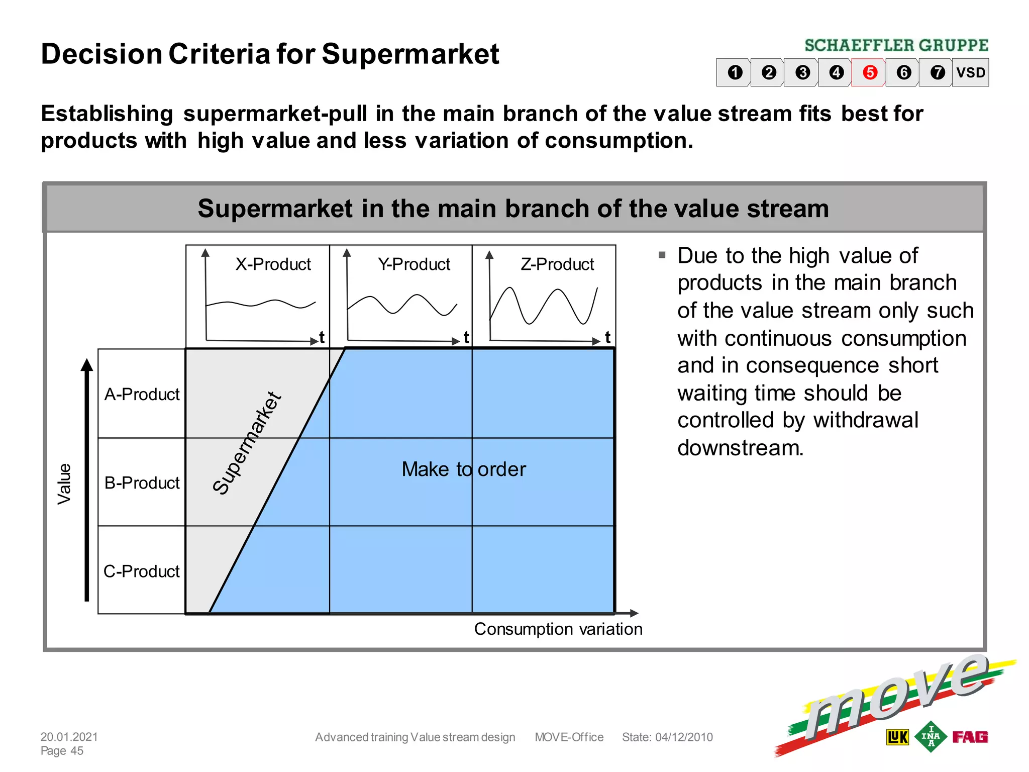 value stream maping advnaced training and guide | PDF