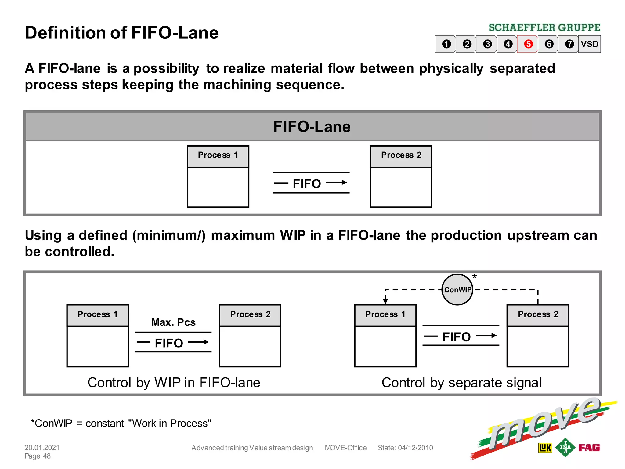 value stream maping advnaced training and guide | PDF