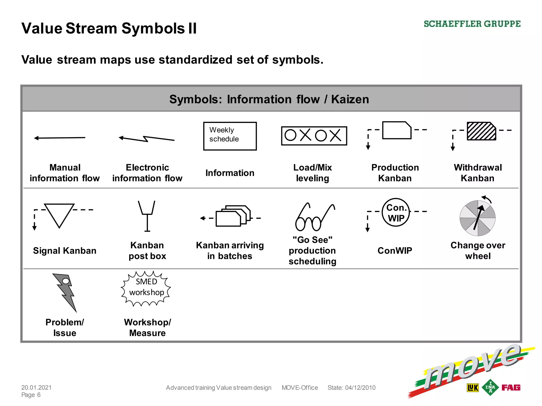 value stream maping advnaced training and guide | PDF
