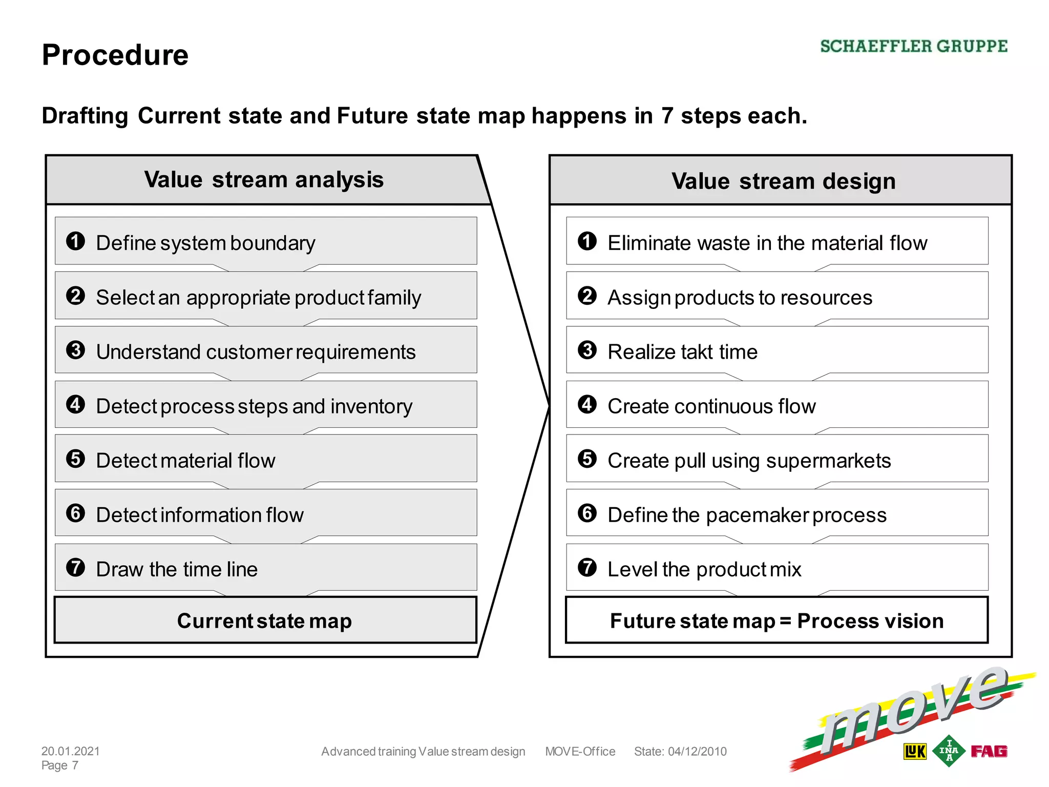 value stream maping advnaced training and guide | PDF