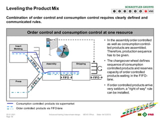 value stream maping advnaced training and guide | PDF