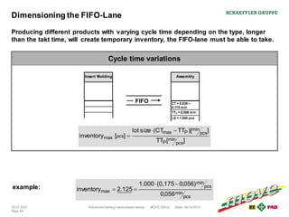 value stream maping advnaced training and guide | PDF