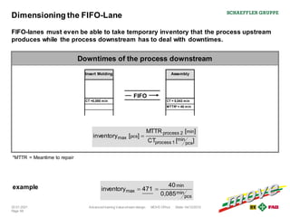 value stream maping advnaced training and guide | PDF