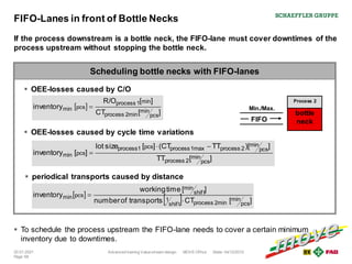 value stream maping advnaced training and guide | PDF