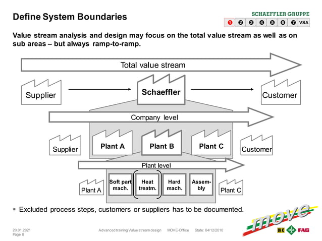 value stream maping advnaced training and guide | PDF | Logistics ...