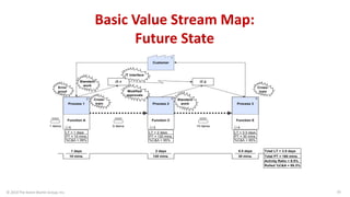 Value Stream Transformation: Achieving Excellence through Leadership ...