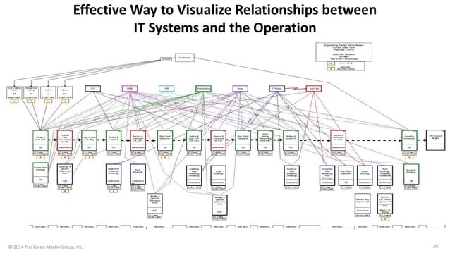Value Stream Transformation: Achieving Excellence through Leadership ...