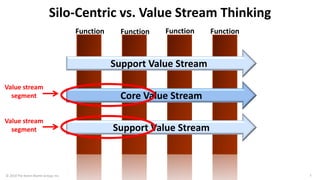 Value Stream Transformation: Achieving Excellence through Leadership ...