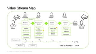 Value Stream Mapping - dowiedz się gdzie marnowane są pieniądze | PPTX