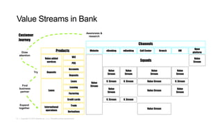 Value Stream Mapping - dowiedz się gdzie marnowane są pieniądze | PPTX