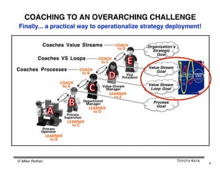 How to Use VSM Correctly | PDF