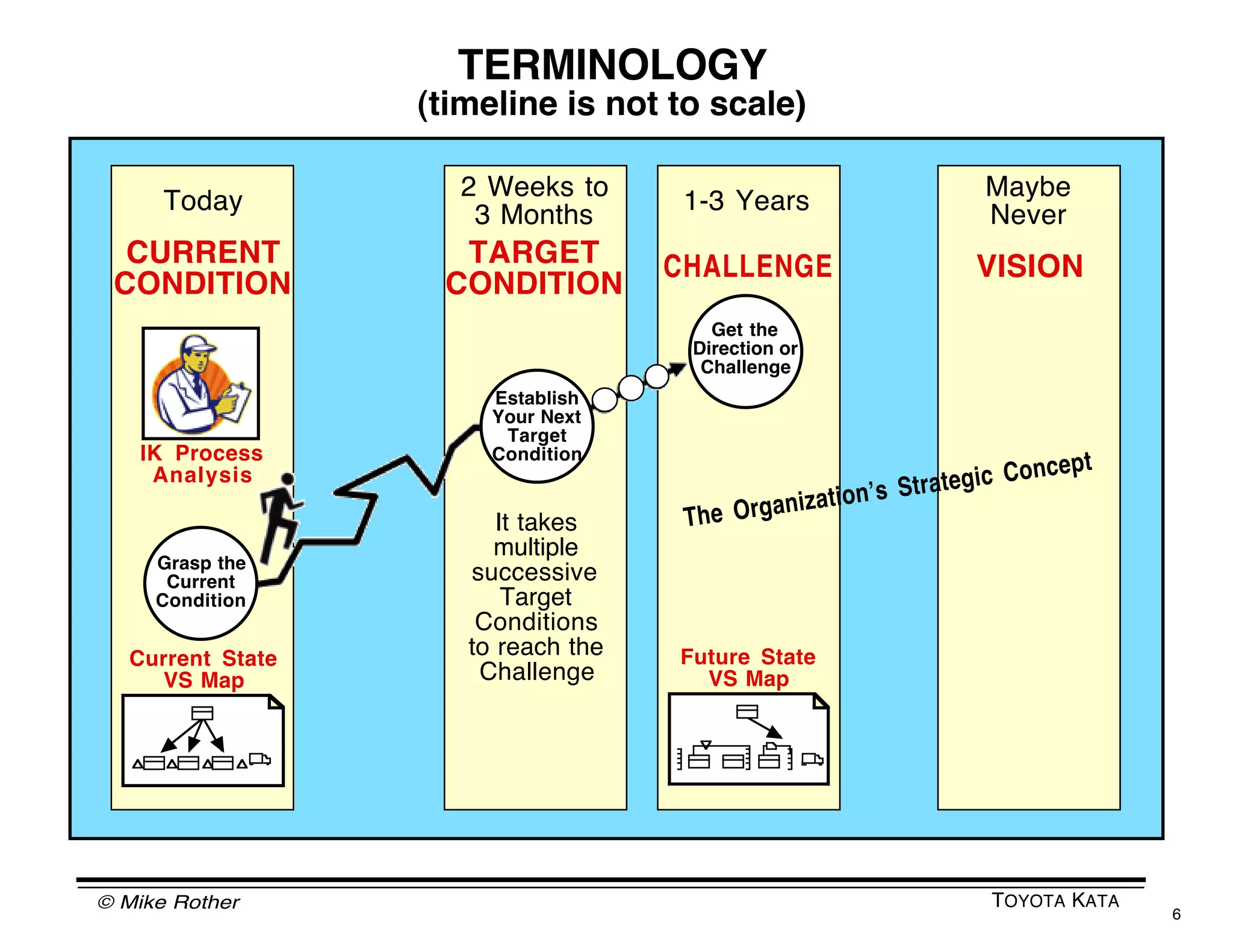 How to Use VSM Correctly | PDF