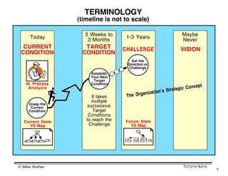How to Use VSM Correctly | PPT