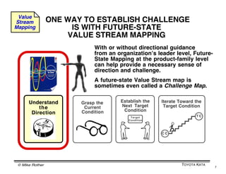 How to Use VSM Correctly | PPT