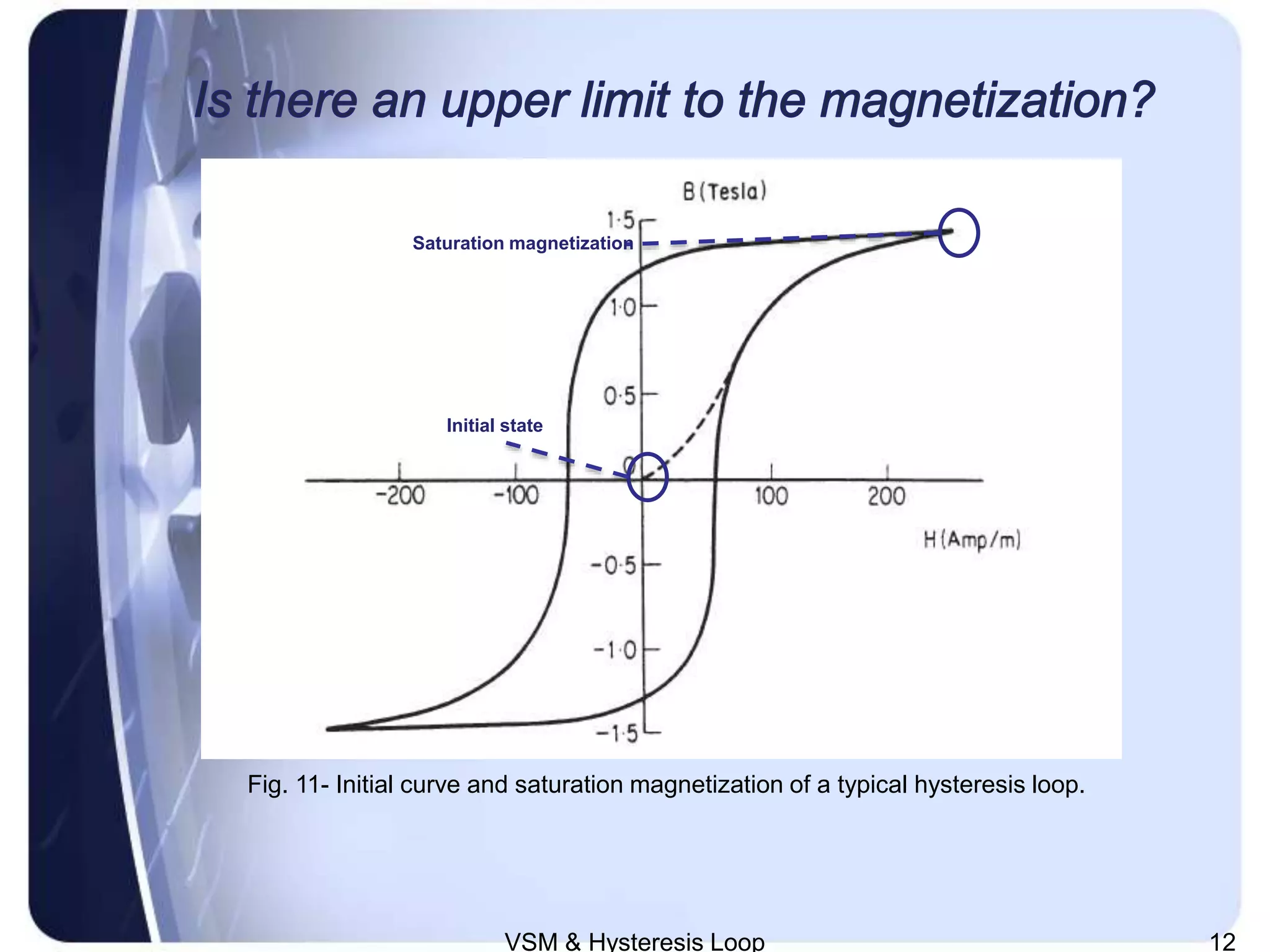 VSM and magnetic hysteresis loop. | PPSX