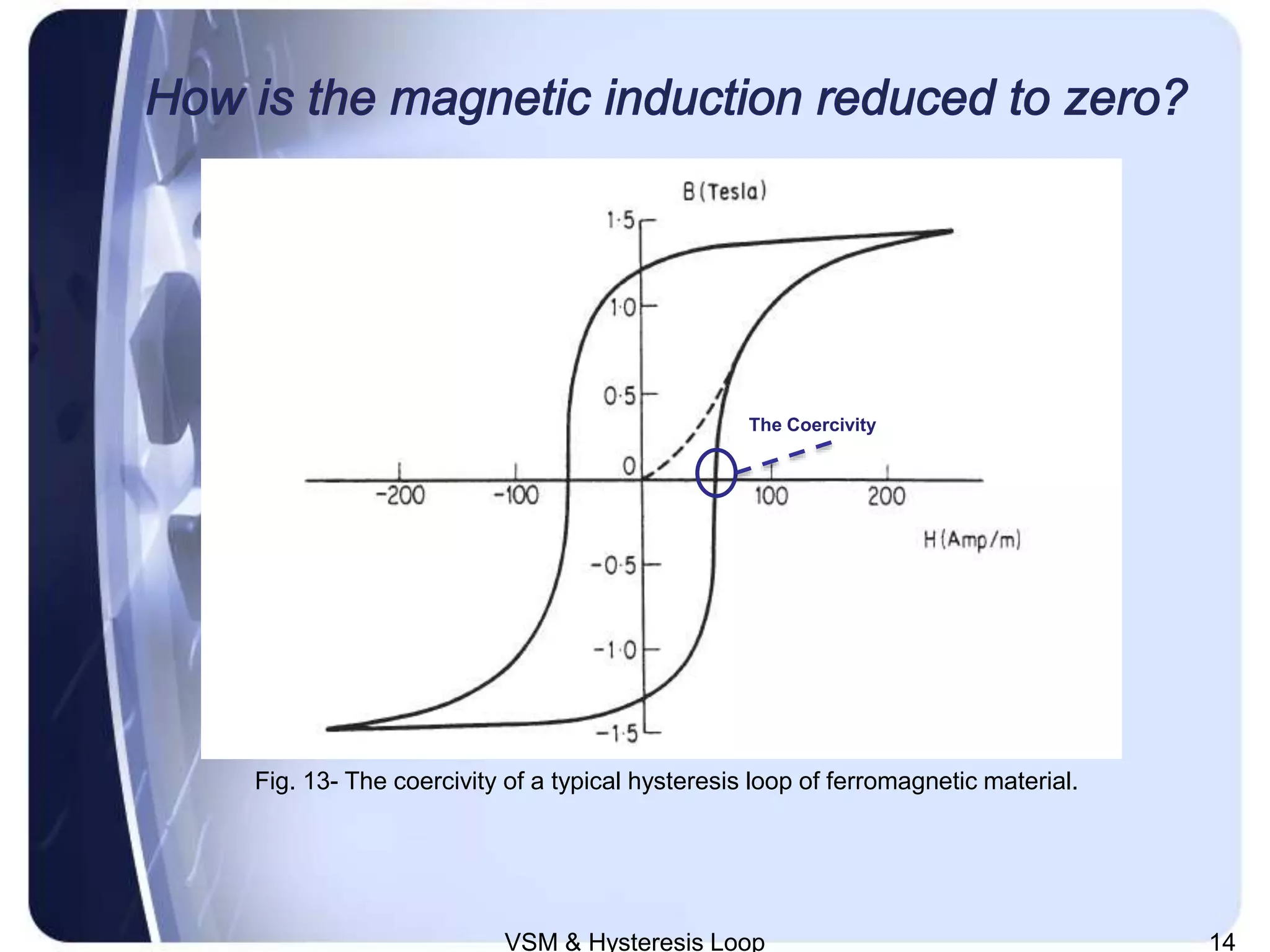 VSM and magnetic hysteresis loop. | PPSX