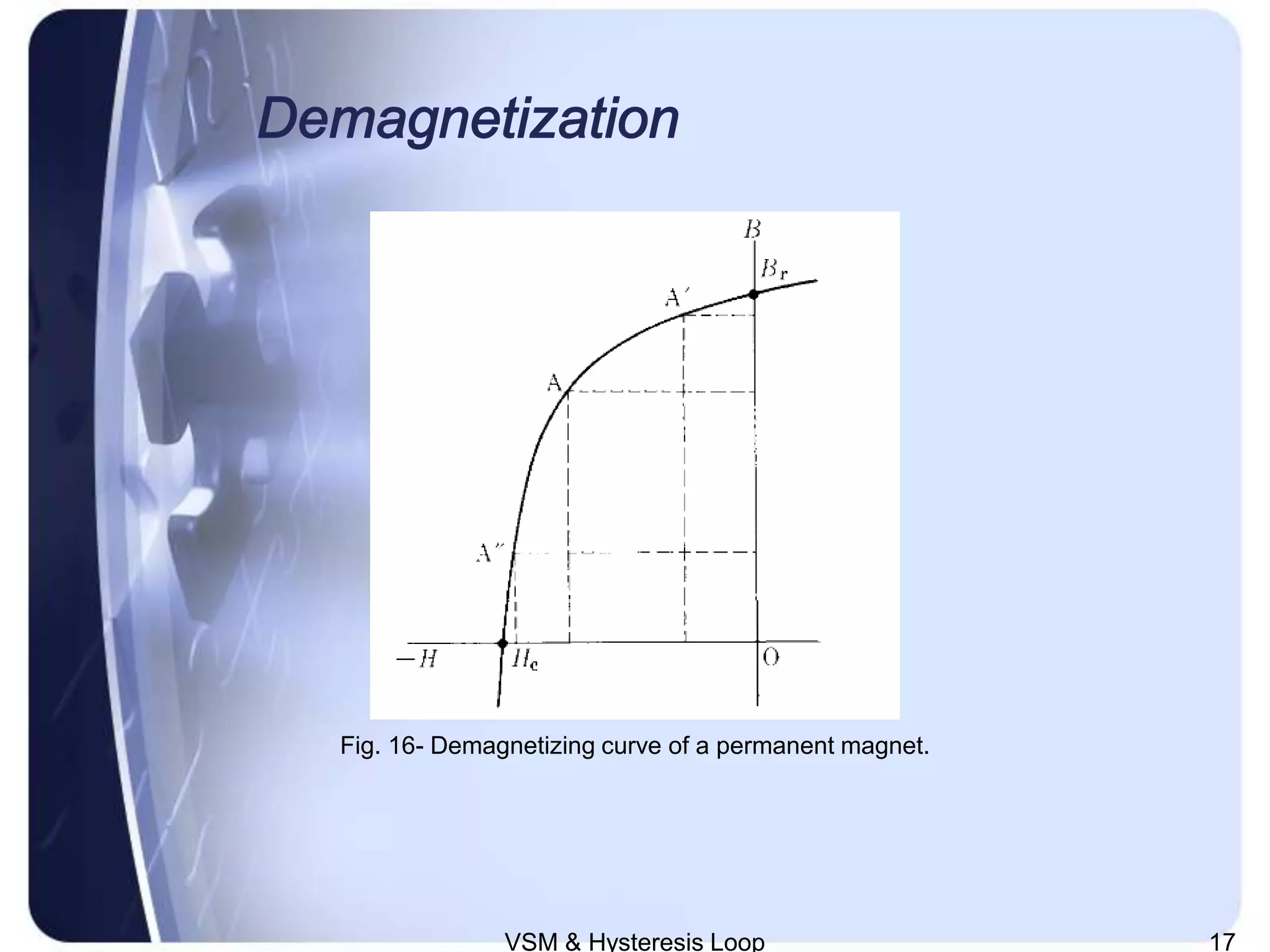 VSM and magnetic hysteresis loop. | PPSX