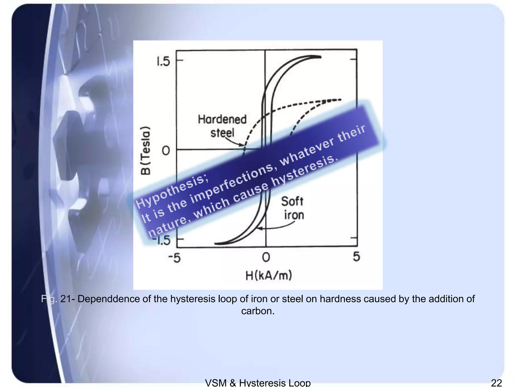 VSM and magnetic hysteresis loop. | PPSX