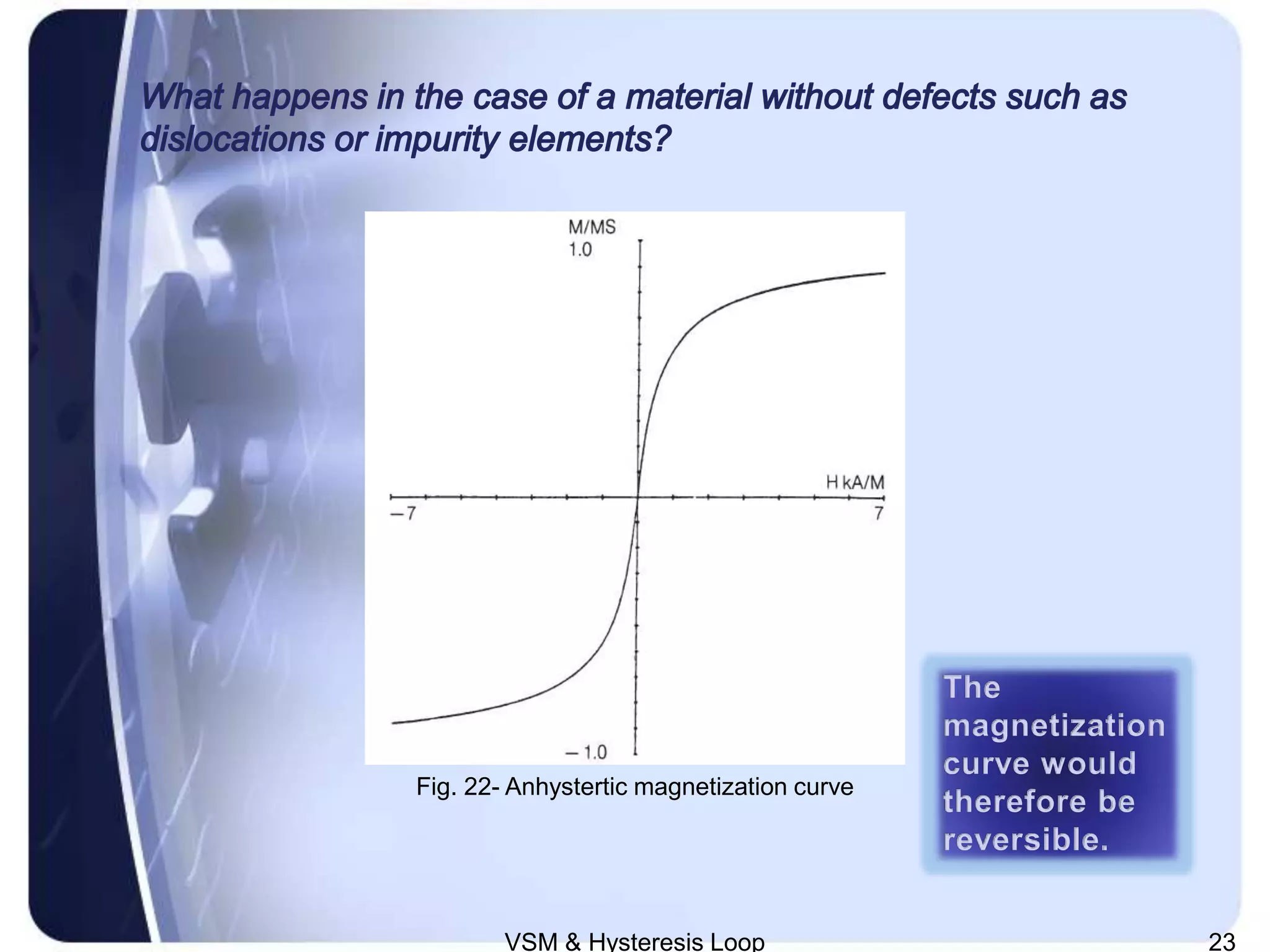 VSM and magnetic hysteresis loop. | PPSX