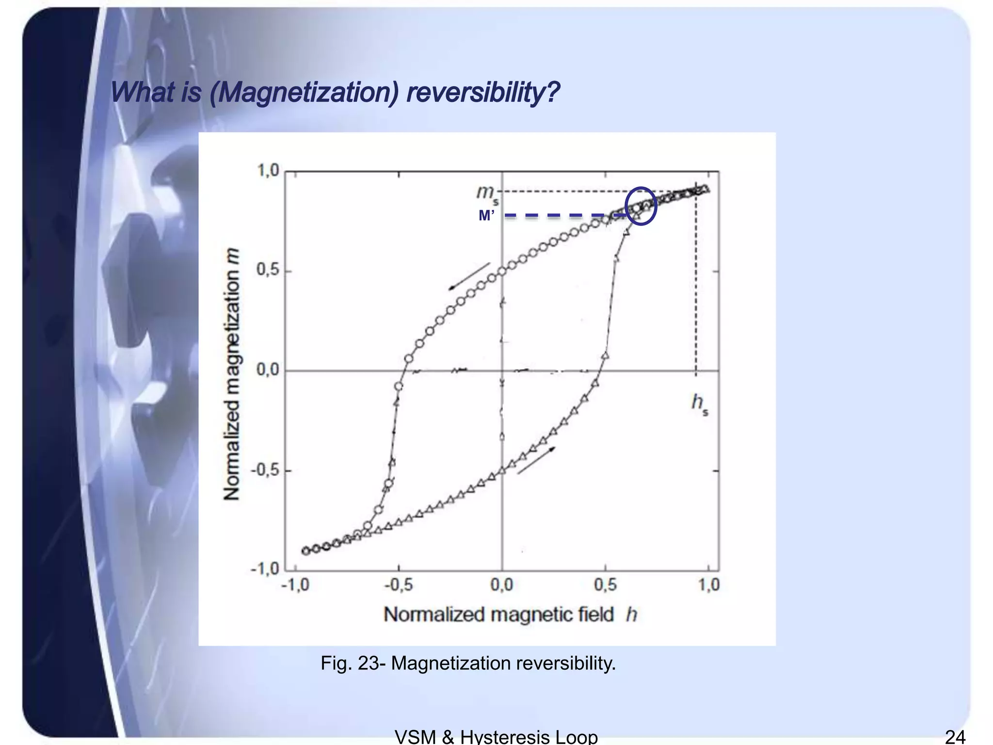 VSM and magnetic hysteresis loop. | PPSX