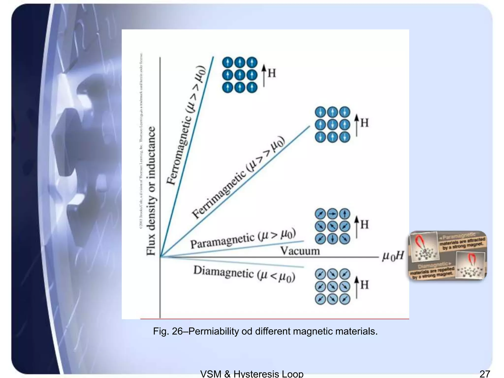 VSM and magnetic hysteresis loop. | PPSX