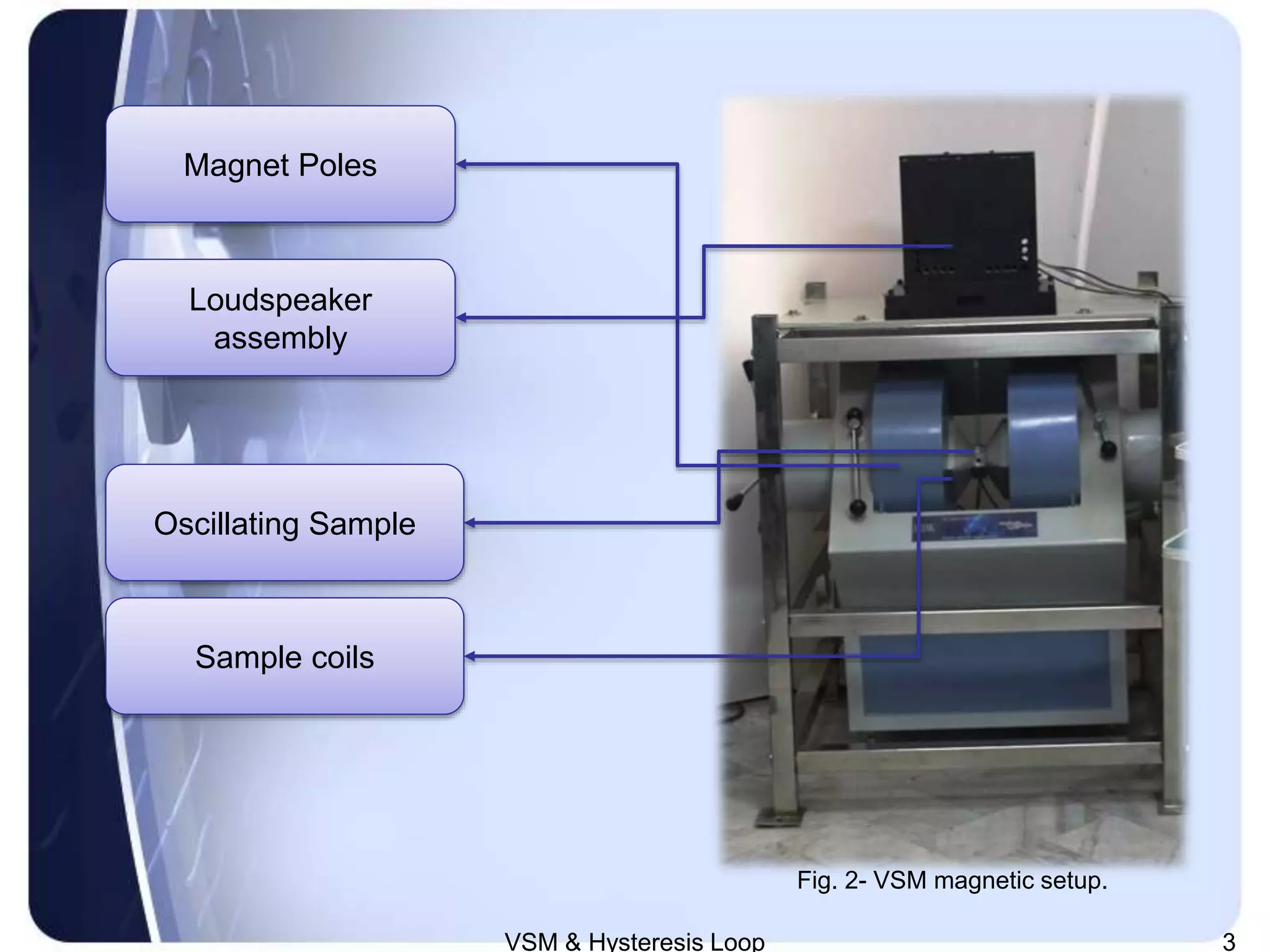 VSM and magnetic hysteresis loop. | PPSX