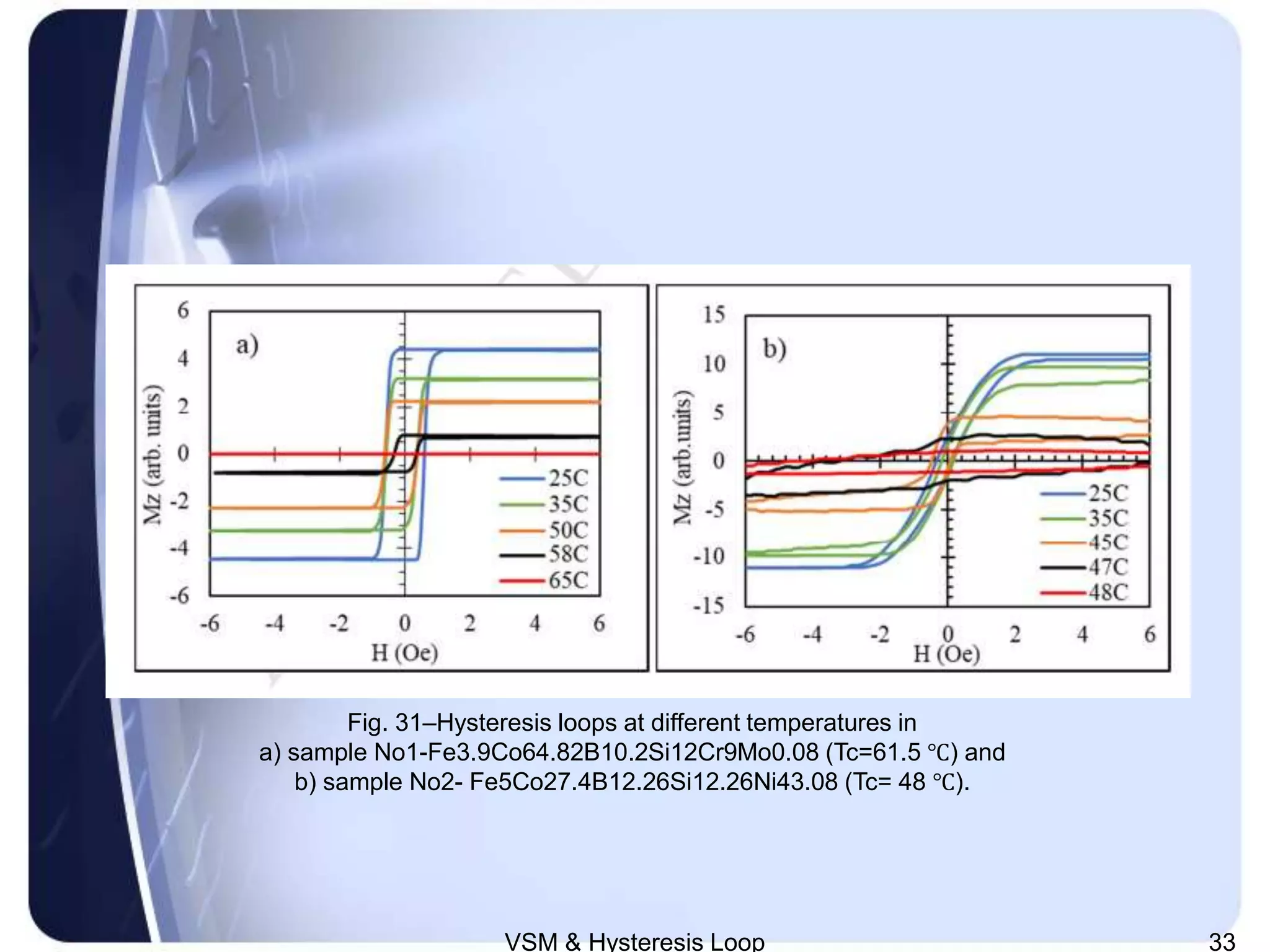 VSM and magnetic hysteresis loop. | PPSX