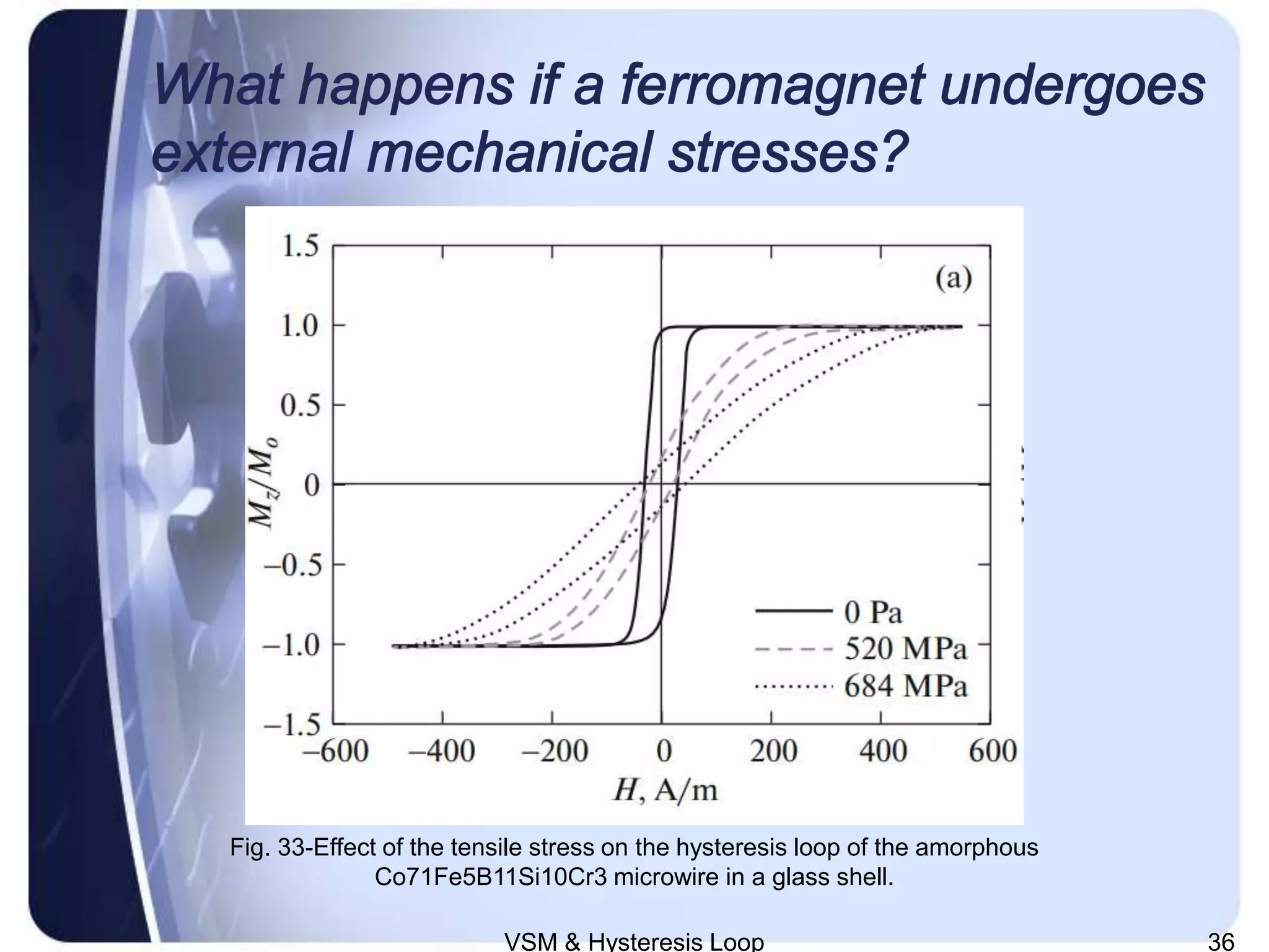 VSM and magnetic hysteresis loop. | PPSX