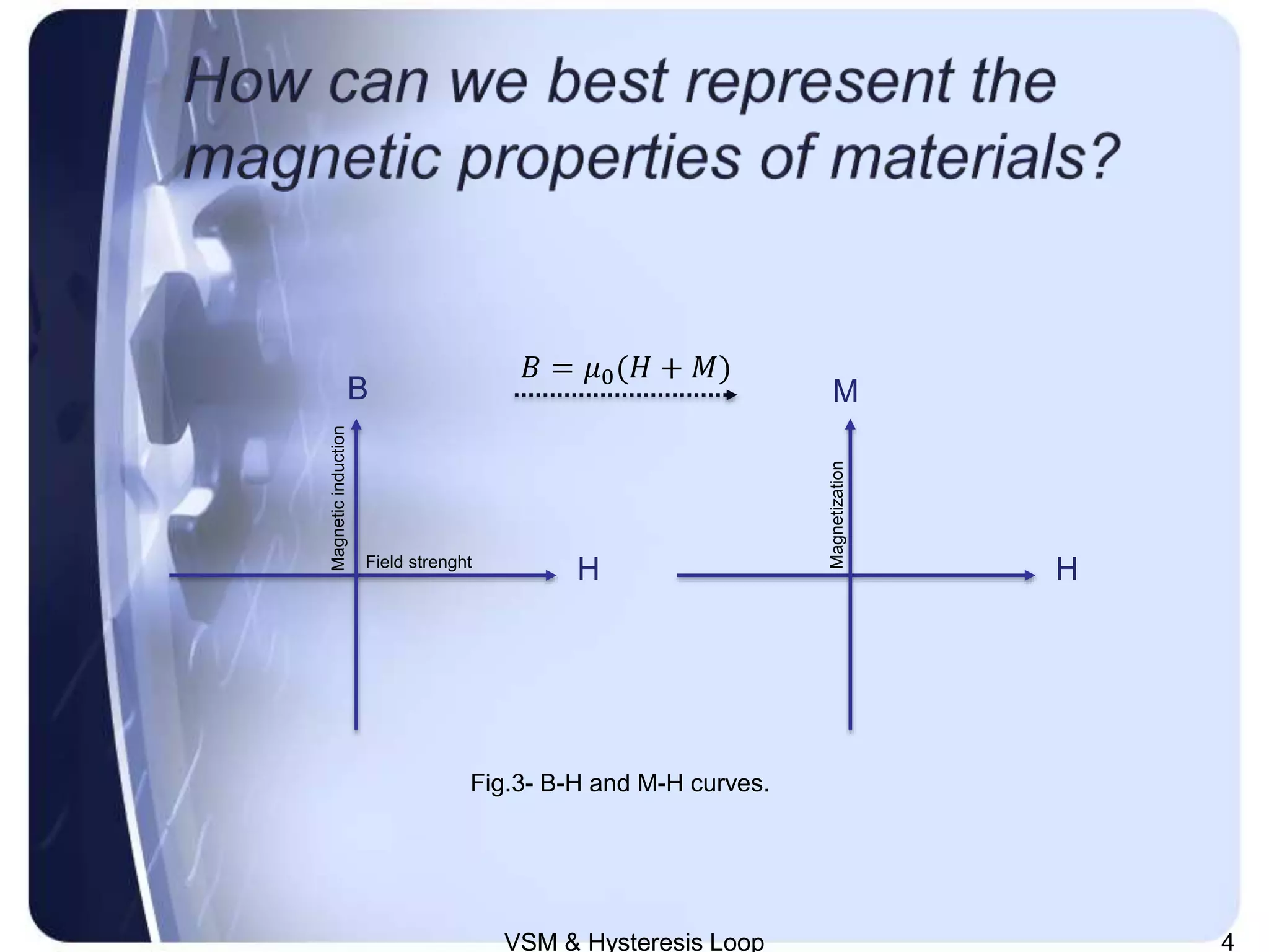 VSM and magnetic hysteresis loop. | PPSX