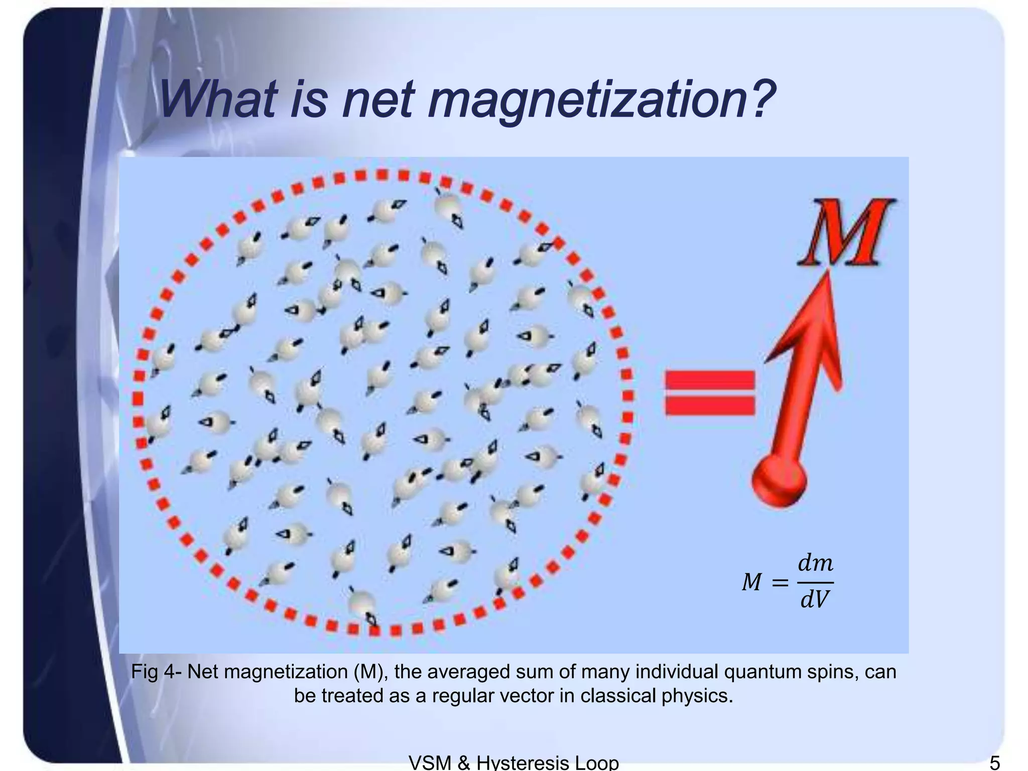 VSM and magnetic hysteresis loop. | PPSX
