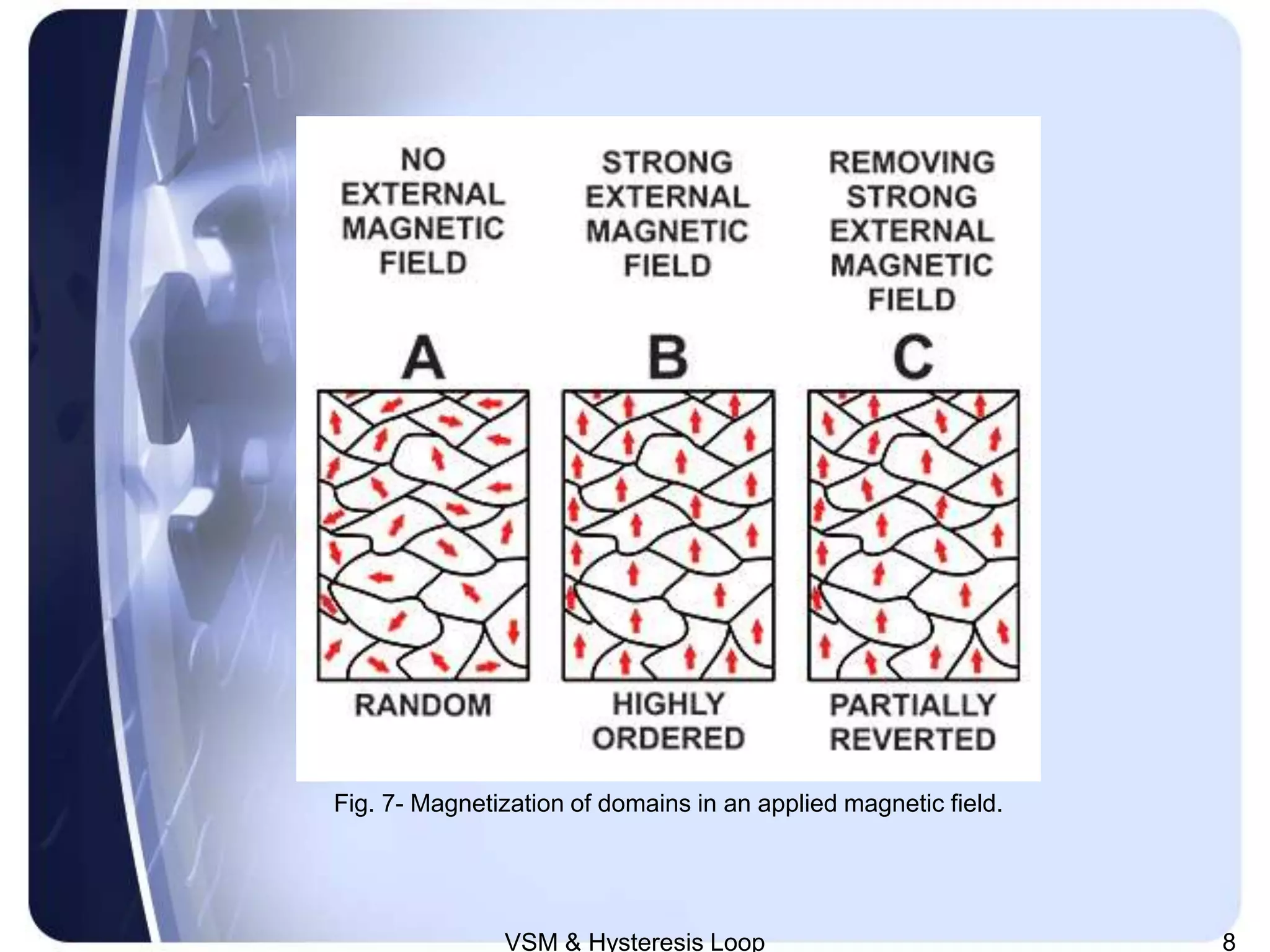 VSM and magnetic hysteresis loop. | PPSX