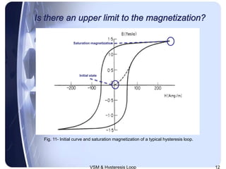 VSM and magnetic hysteresis loop. | PPSX