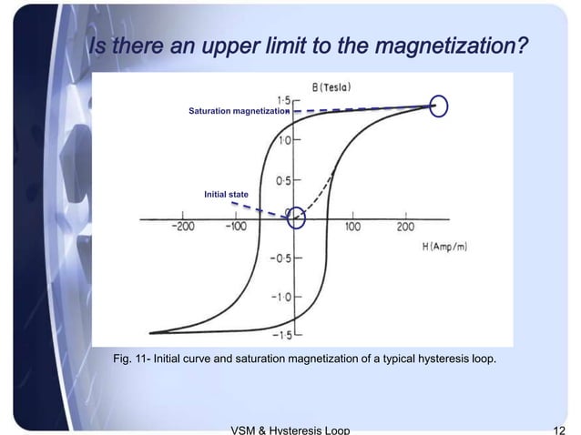 VSM and magnetic hysteresis loop. | PPSX | Geology | Science