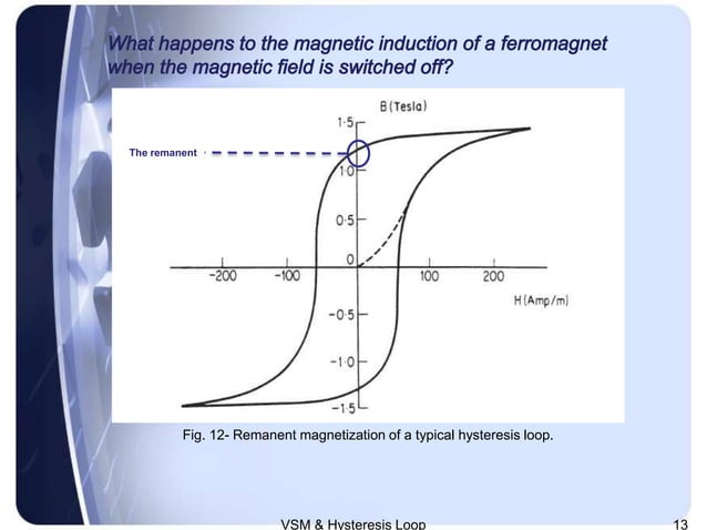 VSM and magnetic hysteresis loop. | PPSX | Geology | Science